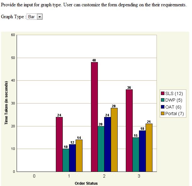 Using oracle graph/bi graph without datacontrol bindings - Aminur Rashid